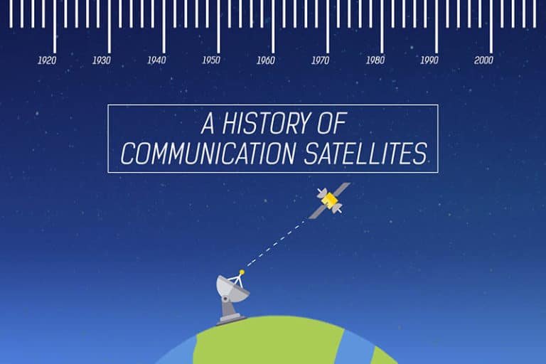 Keplers Laws For Satellites Space Segment