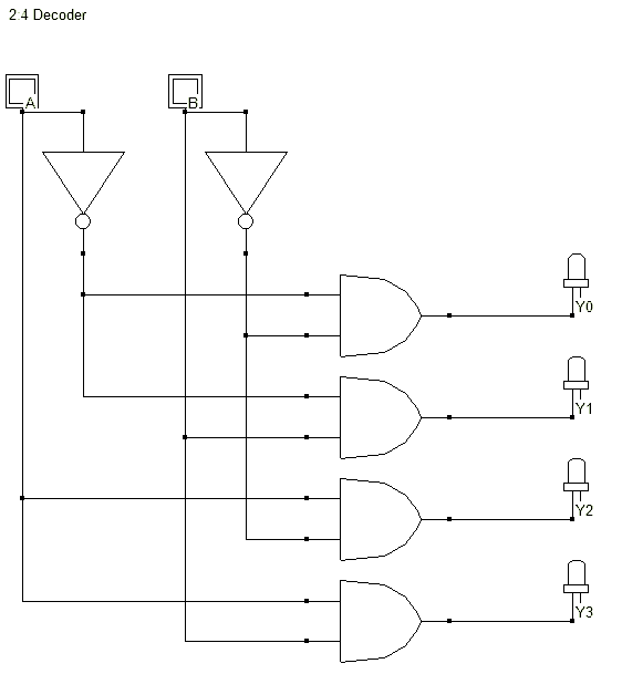 Vhdl Code For Decoder Using Behavioral Method Full Code And Explanation