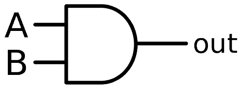 Logic Gates Using NAND And NOR Universal Gates
