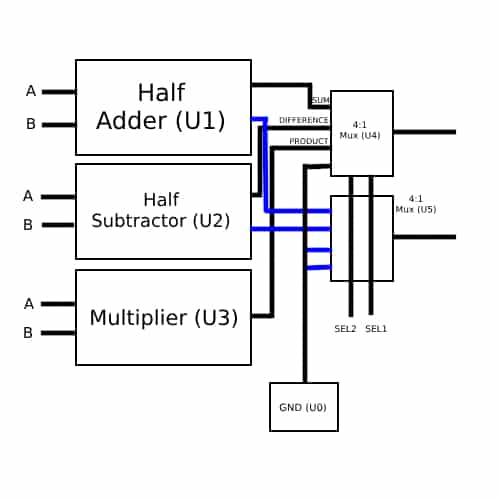 Vhdl Code For Alu 1 Bit Using Structural Method Full Code And Explanation