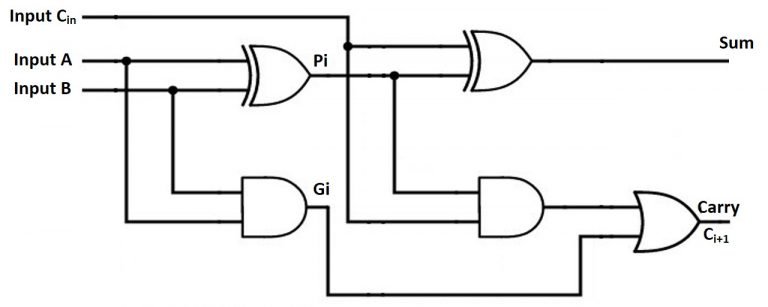 Carry Look-Ahead Adder - Working, Circuit and Truth Table