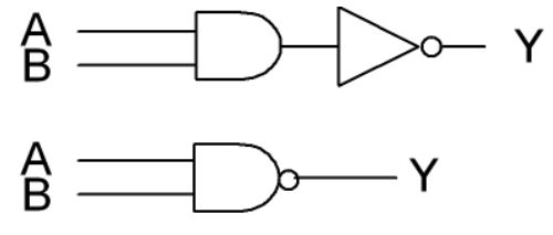 alex9ufo 聰明人求知心切: Verilog code for NAND gate – All modeling styles alex9ufo 聰明人求知心切: Verilog code for NAND gate – All modeling styles