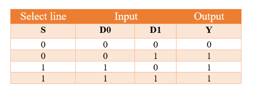 Verilog code for 2:1 Multiplexer (MUX) - All modeling styles Verilog code for 2:1 Multiplexer (MUX) - All modeling styles