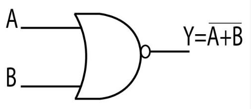 Alex9ufo 聰明人求知心切 Verilog Code For Nor Gate All Modeling Styles 9983
