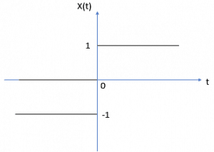 Overview of Signals and Systems - Types and differences